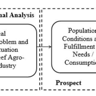 Differences Between CSV And CSR Download Scientific Diagram