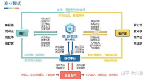 不容错过！chatgpt应用案例超强梳理 含2023年最新实践项目bp 人工智能 应用 ai 应用全知道 知乎