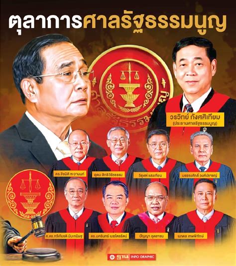 ลิงค์ Live สดศาลรัฐธรรมนูญอ่านคำวินิจฉัย คดีนายกฯ8ปี คลิกทางลัดที่นี่