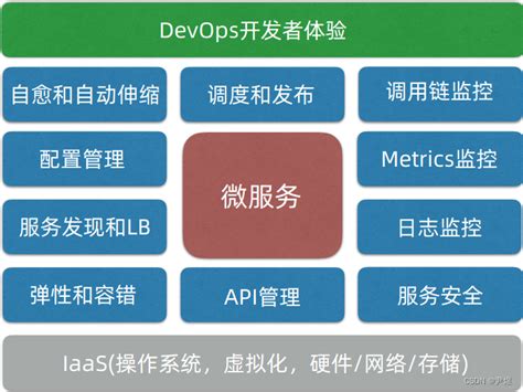 【java开发】staffjoy 02 :系统架构设计 Csdn博客 【java开发】staffjoy 02 :系统架构设计 Csdn博客