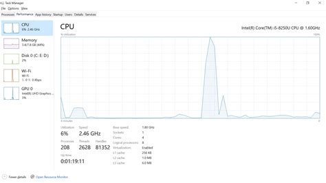 Extension Causes High Cpu Usage Even When Idle · Issue 2626 · Dart