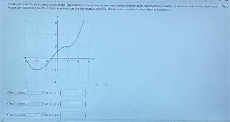 Solved 12F Locate And Classify All Extrema In The Graph Chegg Com