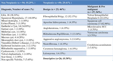 Vulvar Dystrophy Squamous Hyperplasia
