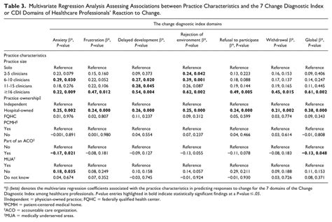 multivariate regression analysis assessing associations between