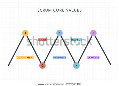 Scrum Core Values Agile Software Development Stock Vector Royalty Free 2393571135 Shutterstock