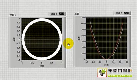 LabVIEW 视频教程 我要自学网