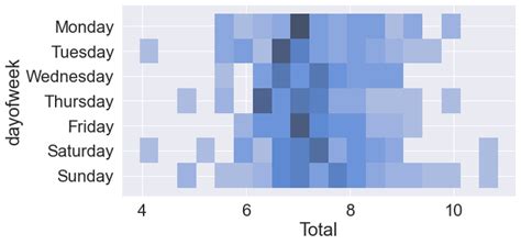 analysing sleep data from garmin smartwatch using python by ferhat