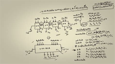 Samarth Savali On Linkedin Digitaldesign Paralleladder Subtractor Learningjourney