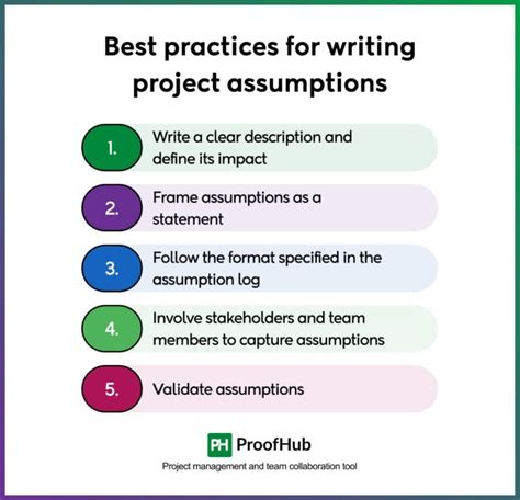 Project Assumptions Key Examples Importance And Types
