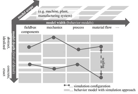 The Selection Of The Appropriate Model Depth Model Width And Model Download Scientific Diagram
