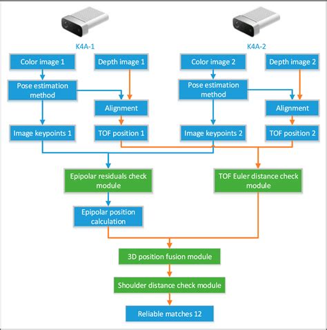 Figure 4 From An Rgb D Camera Based Indoor Occupancy Positioning System For Complex And Densely