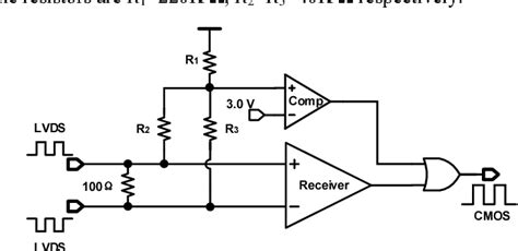 Figure 8 From A 12 Gbps Failsafe Low Jitter Lvds Transmitter Receiver Applied In Cmos Image