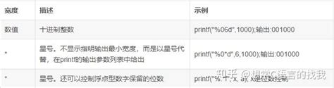 printf 输出格式详解Keil C 标准C 知乎 printf 输出格式详解Keil C 标准C 知乎