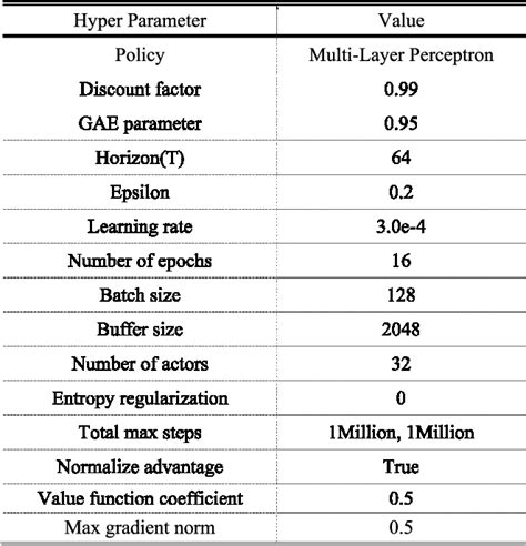 table 1 from deep reinforcement learning robots for algorithmic trading
