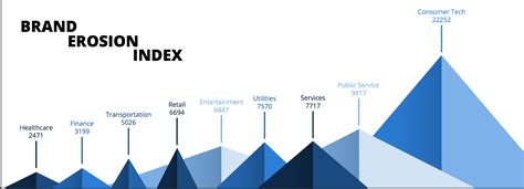 The Truth About The Accuracy Of Software Estimations Attrecto
