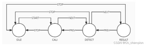 嵌入式应用软件设计之mvc框架与状态模式(上)mvc模式的状态机 Csdn博客 嵌入式应用软件设计之mvc框架与状态模式(上)mvc模式的状态机 Csdn博客