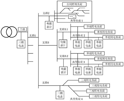 A Calculation Method For Theoretical Line Loss Of Low Voltage