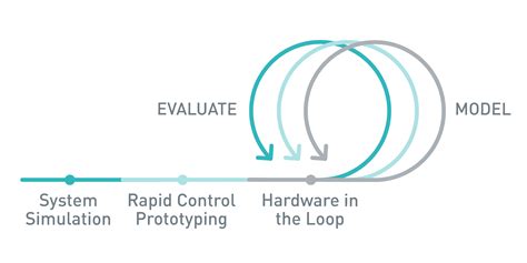 Learning And Adaptive Mechatronic Systems Ait Austrian Institute Of Technology