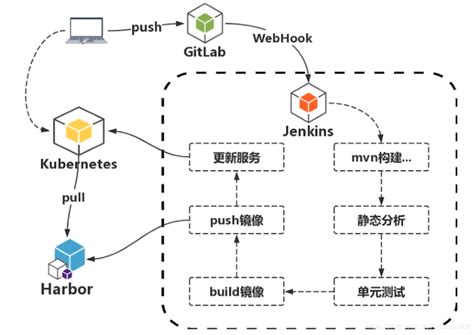 Devops与cicd的区别 及 Docker、k8s的cicd思路 Helloworld开发者社区