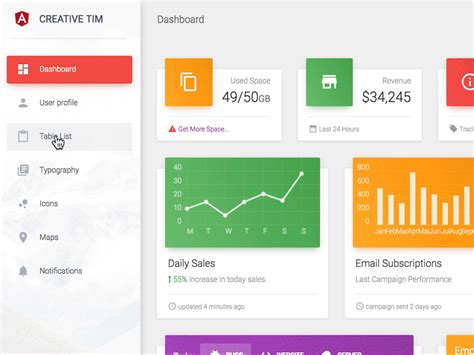 Free Angular Dashboard Designs Themes Templates And Downloadable