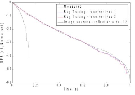 Figure 1 From Implementation And Comparison Of Room Acoustical Simulation Methods And An