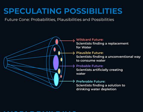 Speculative Design 2080 Drinking Water Behance