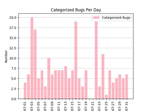 Qa Report July 2019 Libreoffice Qa Blog Qa Report July 2019 Libreoffice Qa Blog