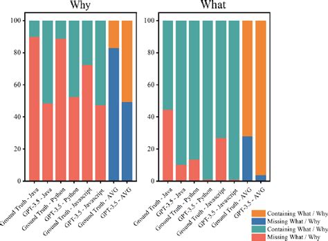 Figure 2 From Automated Commit Message Generation With Large Language