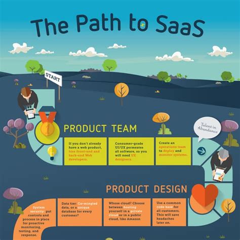The Path To Saas Pdf
