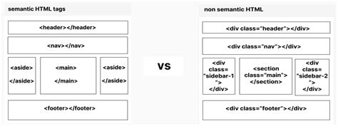 standards of designing accessible drupal web applications mycode blog