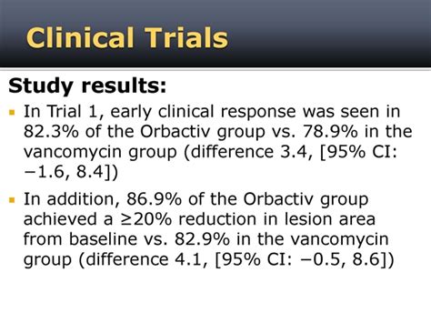 New Drug Product Orbactiv Mpr