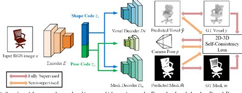 figure 1 from 3d shape reconstruction from a single 2d image via 2d 3d