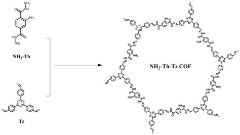 Preparation Of Hydrazone Porous Covalent Organic Framework Material