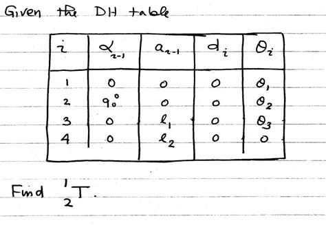 Solved Given The Dh Table Table[[i Alpha