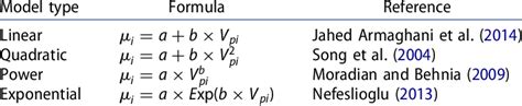 The Regression Model Of Four Commonly Used Regression Models