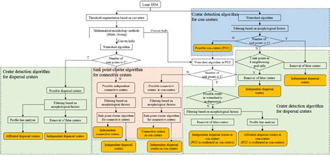 Figure 1 From Lunar Crater Detection Based On Terrain Analysis And Mathematical Morphology