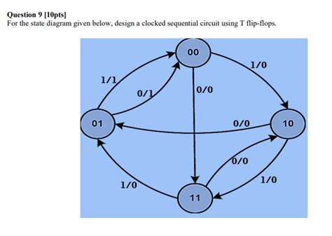 Solved Question 9 10pts For The State Diagram Given B