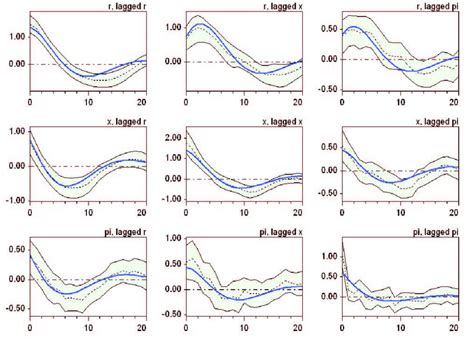 Estimated Versus Empirical Covariance Profiles Gm Firm Data Download Scientific Diagram
