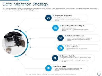 Cloud Migration Strategy PowerPoint Presentation Templates