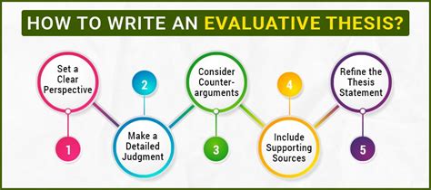 How To Write An Evaluation Essay Master The Art Of Writing