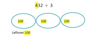 How To Divide Whole Numbers With Regrouping Including A Digit Divisor Or Digit Dividend