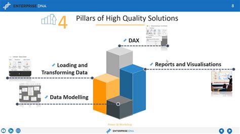 What Is Power BI Used For? – Master Data Skills + AI