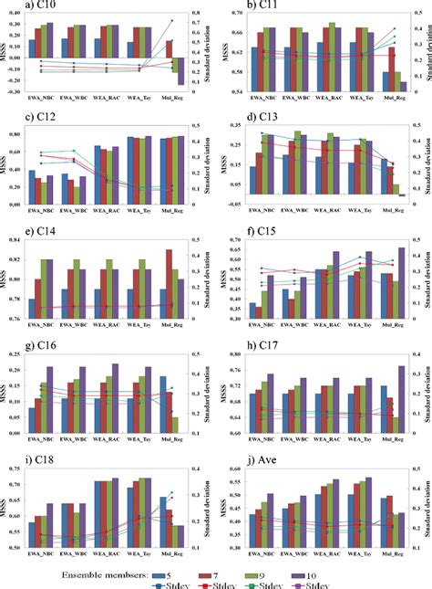 Same As Fig 8 Except For Categories Of Pseudo Simulation Data With Download Scientific Diagram
