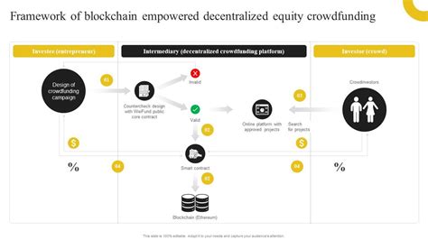 Discovering The Role Of Blockchain Framework Of Blockchain Empowered Decentralized Bct Ss Ppt