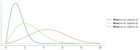 Distributions — Preliz 0 21 0 Documentation