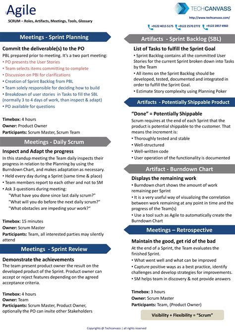 Agile Scrum Quick Reference Card PPT
