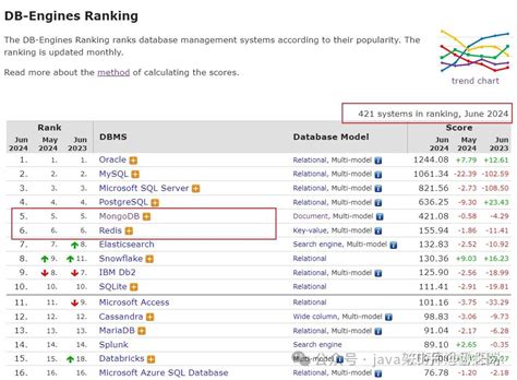 为什么mongodb在国内发展的没redis好？ 知乎