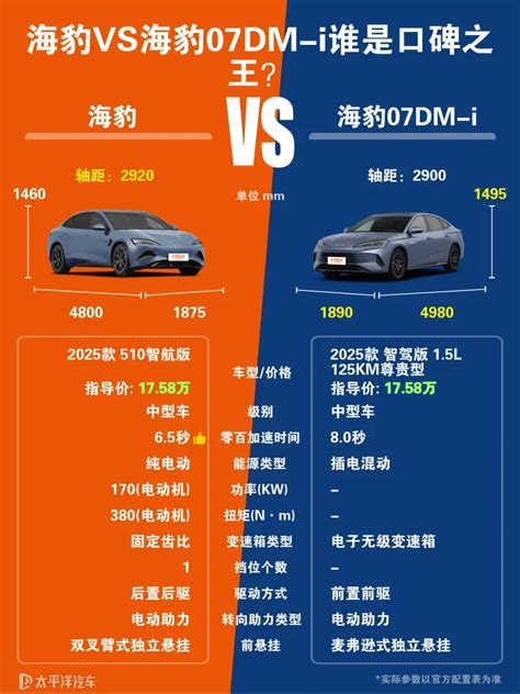 海豹07dmi与海豹dmi之间的区别是什么? 太平洋汽车 海豹07dmi与海豹dmi之间的区别是什么? 太平洋汽车