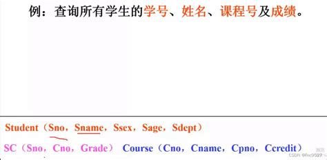 数据库菜鸟学习~ing数据库投影 Csdn博客 数据库菜鸟学习~ing数据库投影 Csdn博客