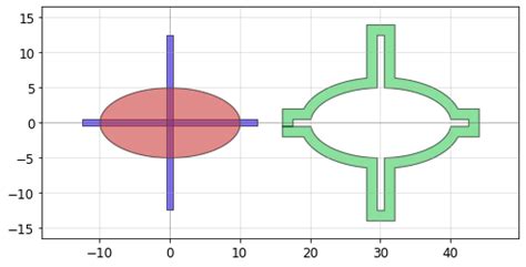 Geometry Library PHIDL Documentation